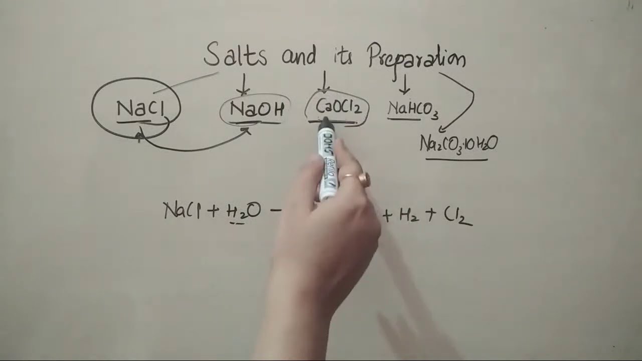 Easy Method to learn Salts & It's Preparation in one flow chart ...