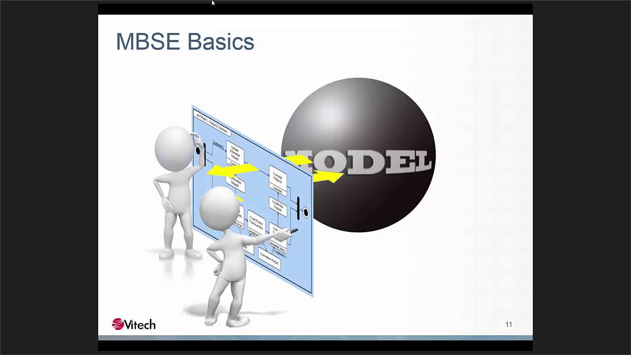Connecting MBSE and Project Management - YouTube