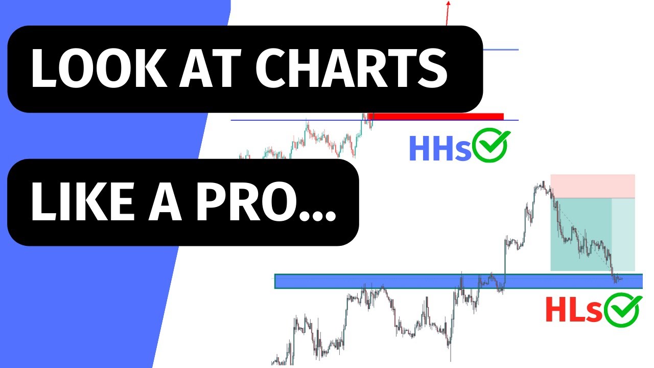 Market Structure Setups - Understand how Structure Works In Trading ...