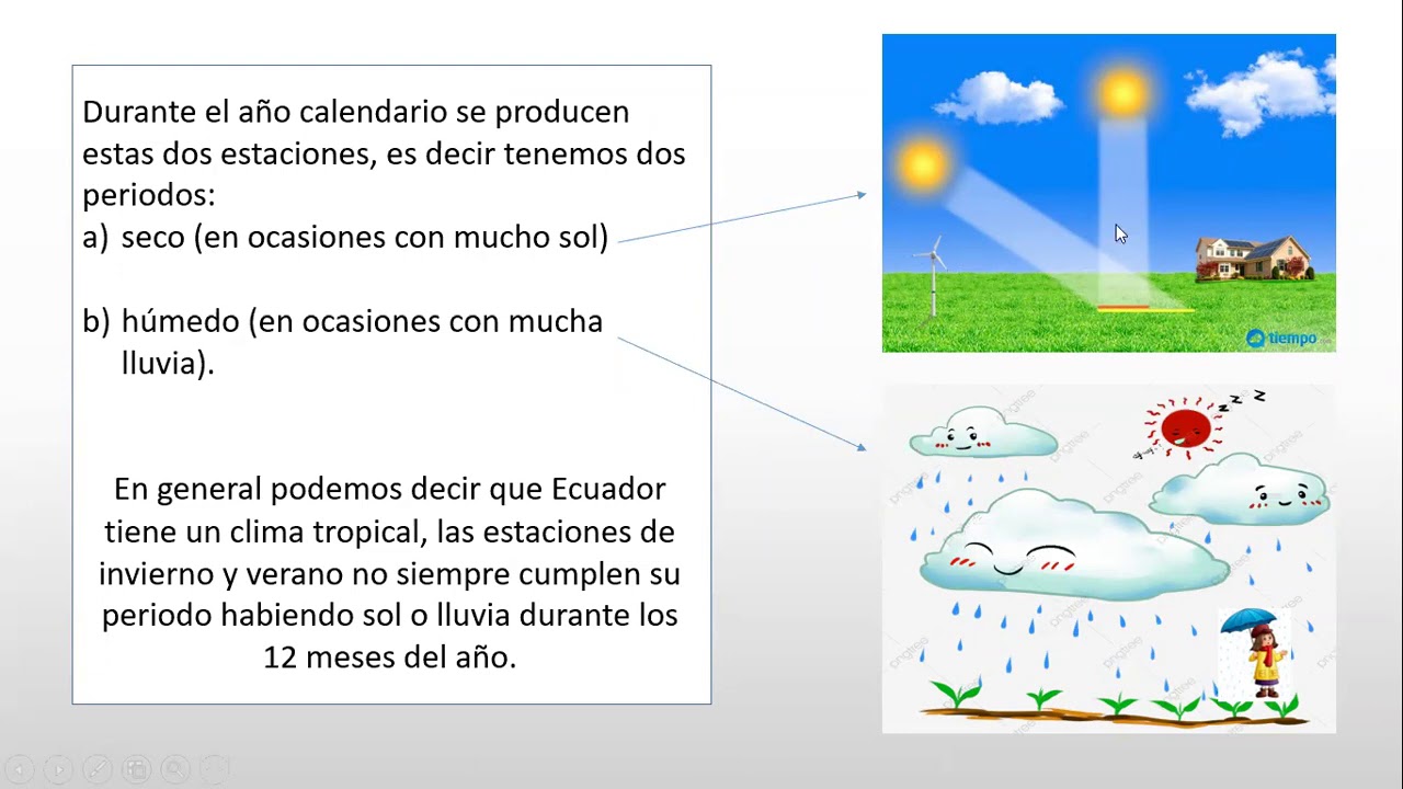 EL CLIMA EN ECUADOR - YouTube