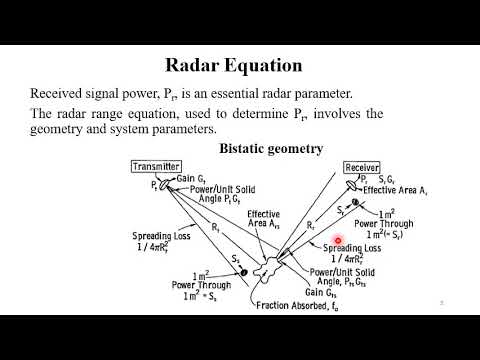 lecture series on Introduction to radar systems: Radar equation - YouTube
