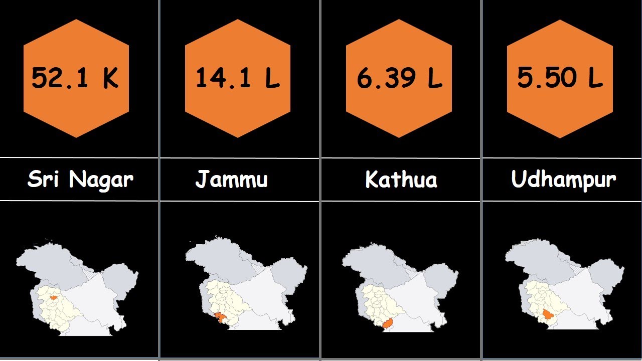 Hindu Population in Jammu Kashmir by Districts| District wise Hindu ...
