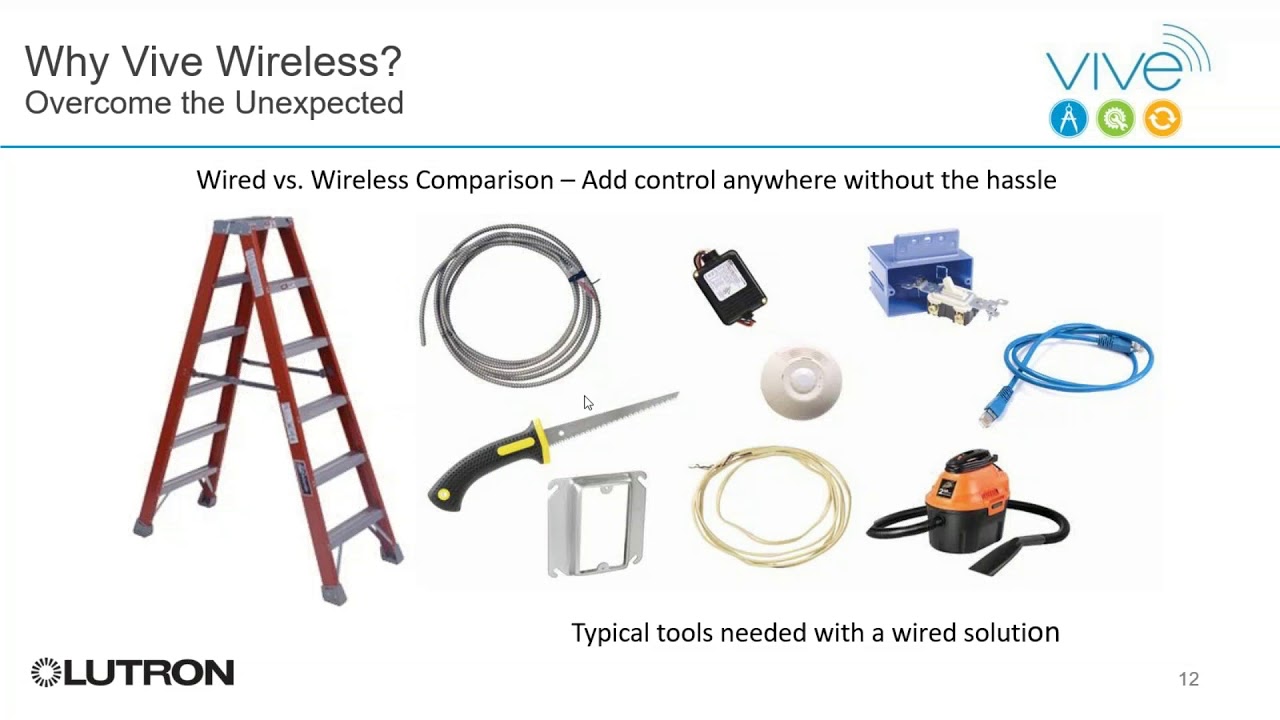 Work Smarter, Not Harder: The Power of Vive Wireless Commercial ...