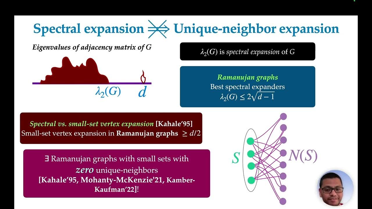 STOC24 5 A 5 Explicit two sided unique neighbor expanders - YouTube