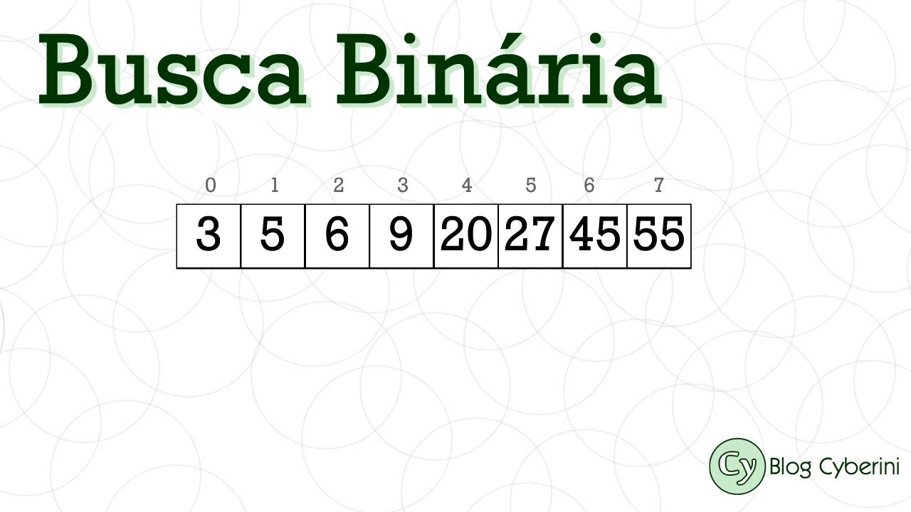 Busca Binária: um exemplo rápido - YouTube