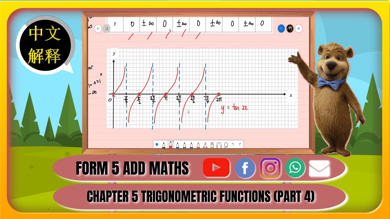 Form 5 Add Maths Chapter 5 Trigonometric Functions (4th video) - YouTube