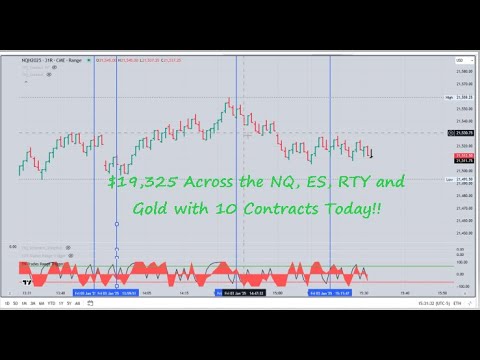 Target View Trades -- Range Trigger - YouTube
