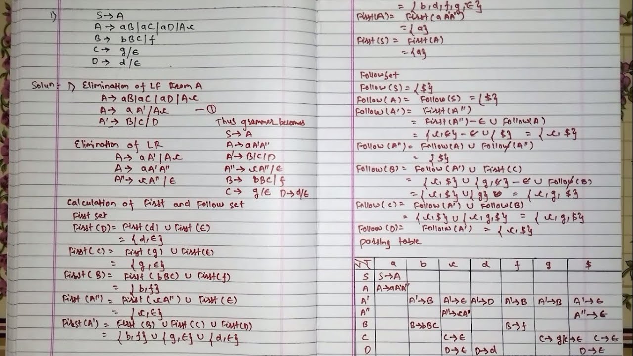 Predictive Parser Ll1 With Left Recursion And Left Factoring Hindi Compiler Design Example