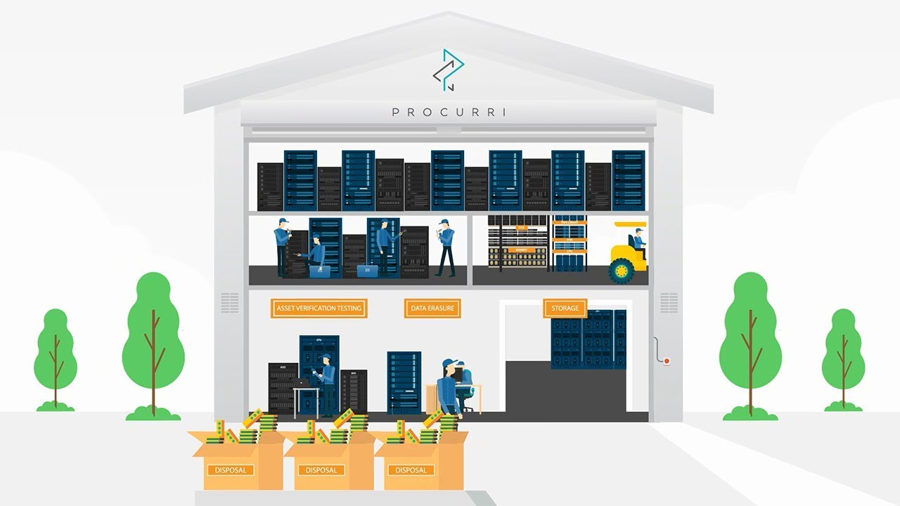 Defining Procurri in 180 seconds - YouTube