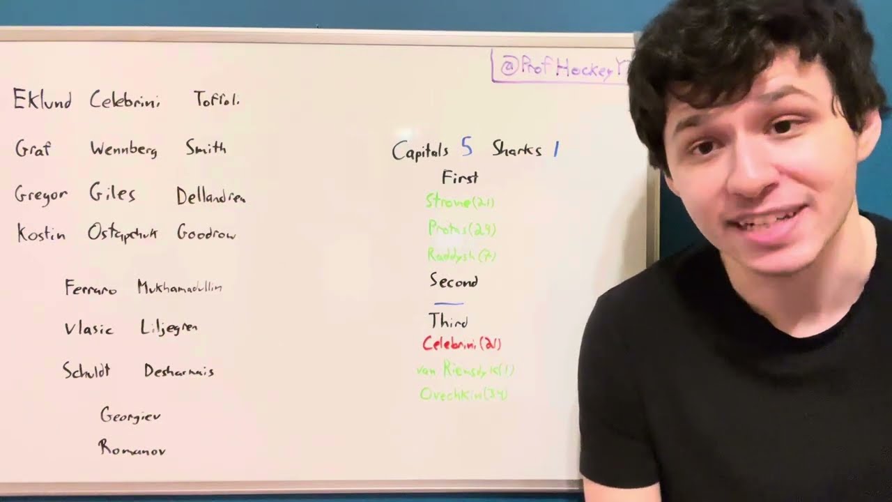 San Jose Sharks 24-25 Regular Season Review: Game 68 Capitals @ Sharks ...