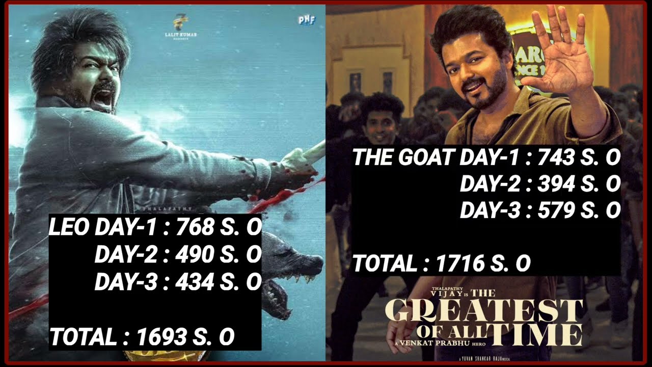 The GOAT Vs LEO - 3 Days Bookings | லியோ ரெக்கார்ட ப்ரேக் செய்த தி கோட் ...