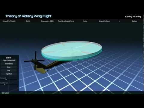 TRWF - Blade Conning - YouTube
