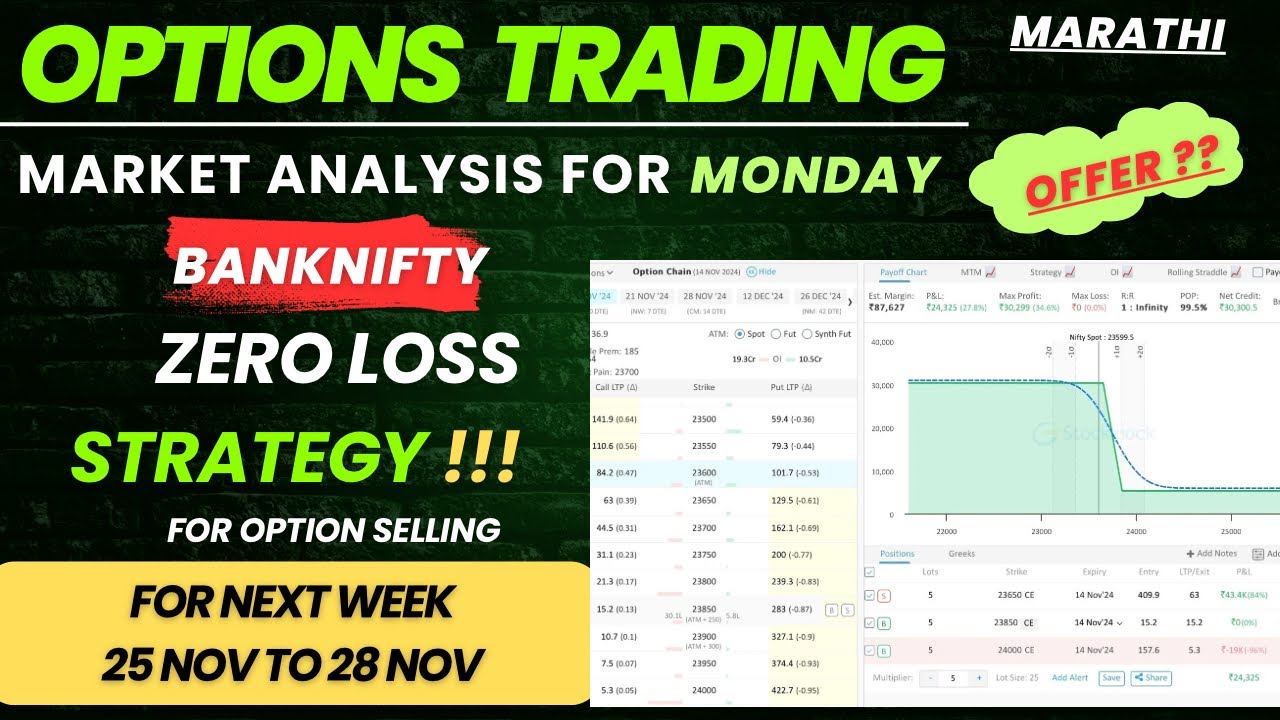 Market analysis आणि मी माझी ह्या week ची Postion Zero loss strategy कशी ...