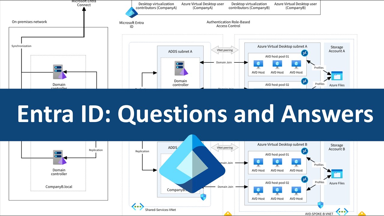 Entra ID: Questions and Answers - YouTube