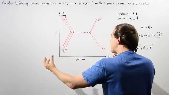LaTeX Tutorial 13: Drawing Feynman Diagrams In LaTeX, 49% OFF LaTeX Tutorial 13: Drawing Feynman Diagrams In LaTeX, 49% OFF