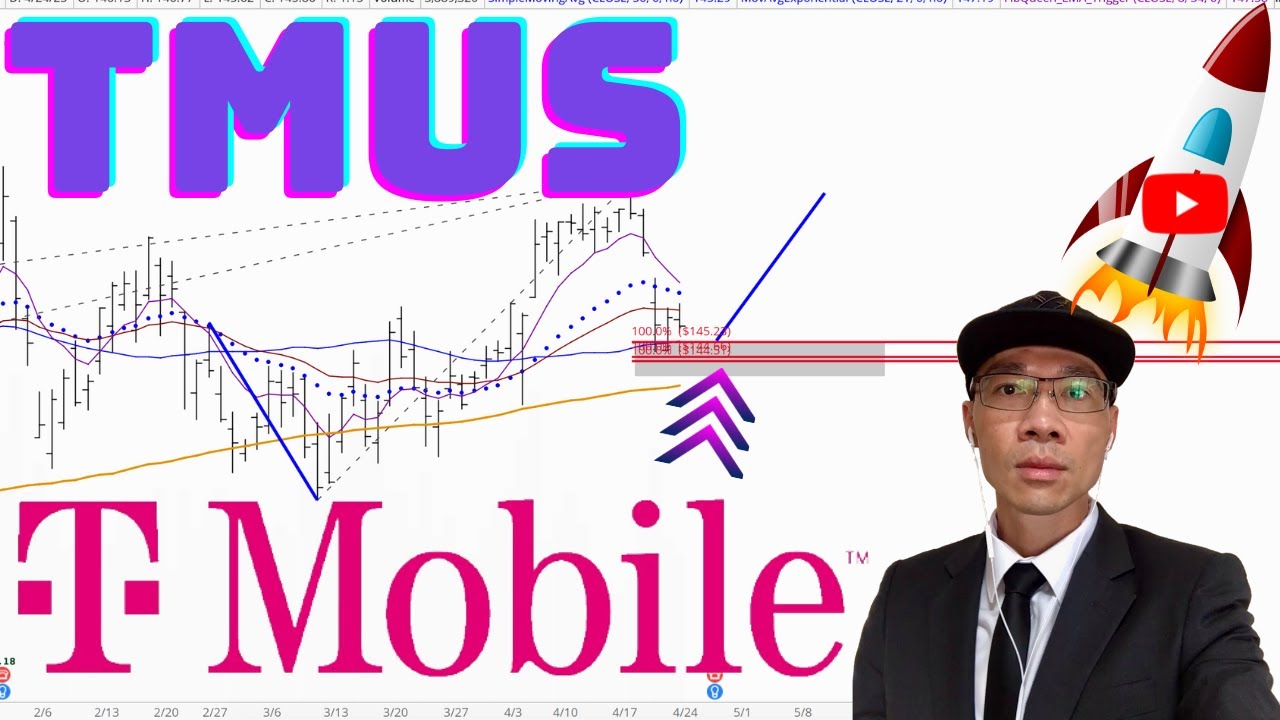 T-Mobile Stock Technical Analysis | $TMUS Price Predictions - YouTube