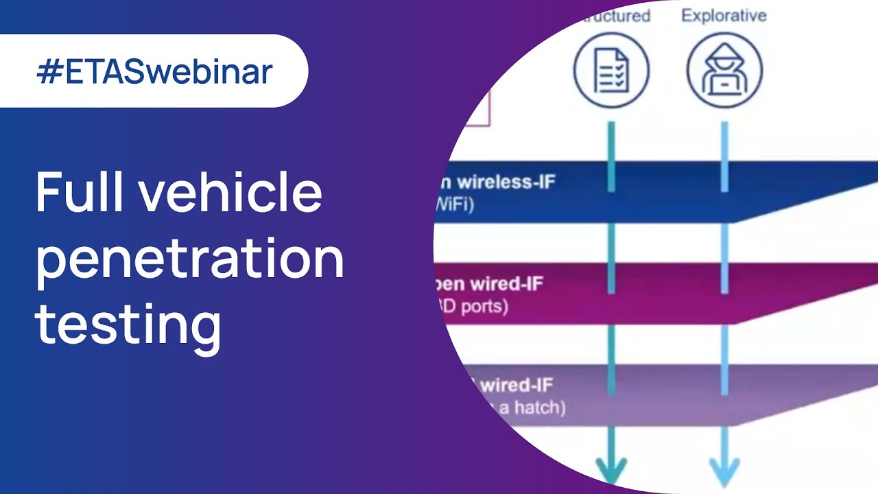 Webinar: Full vehicle penetration testing - A panacea for cybersecurity ...