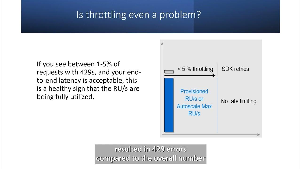Azure Cosmos DB troubleshoot throttling 429 errors - YouTube