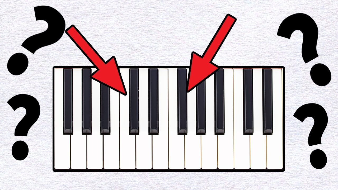 One Trick For Using Notes Outside Of The Scale - YouTube