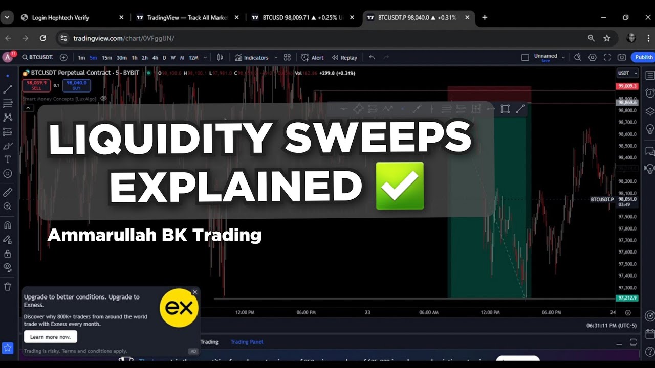LIQUIDITY SWEEPS ENTRY PATTERN Explained!!! #ammarullah # ...