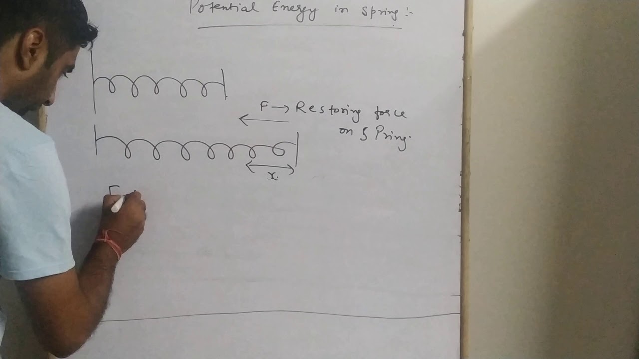 Potential energy of spring - YouTube