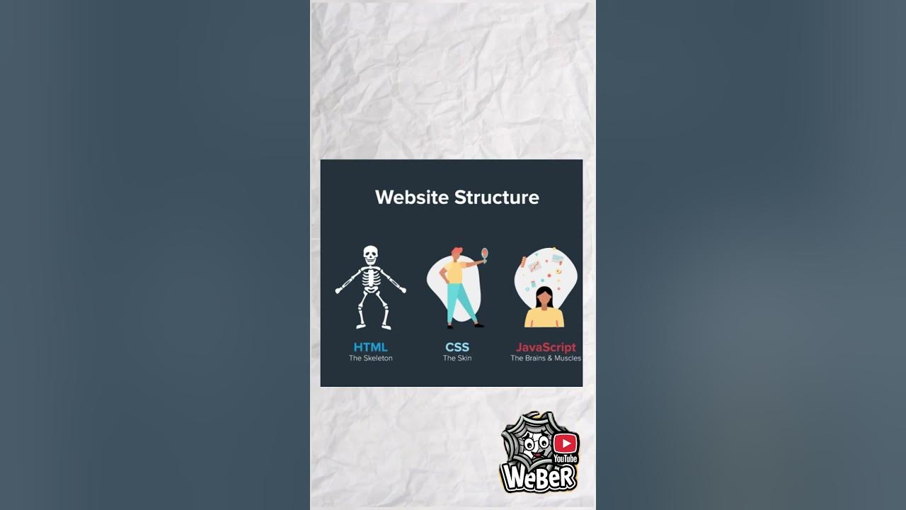 Day1 Web Development Coding Webdevelopment Html Frontend Css Javascript Codewithharry