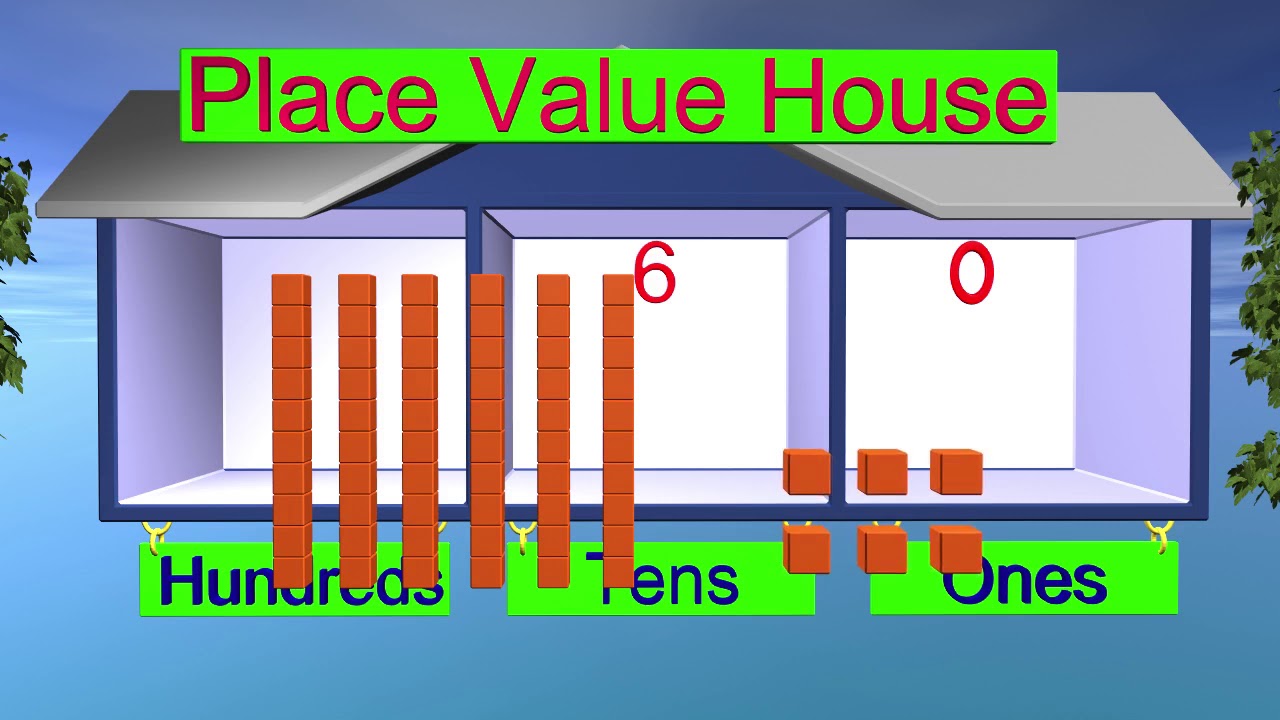Place Value - YouTube