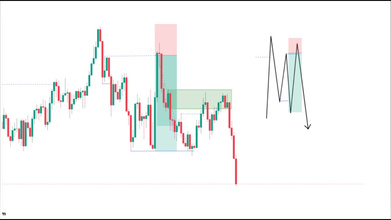 ONE REASON YOU SHOULD STOP STARING AT THE CHARTS- LIQUIDITY AND MARKET ...