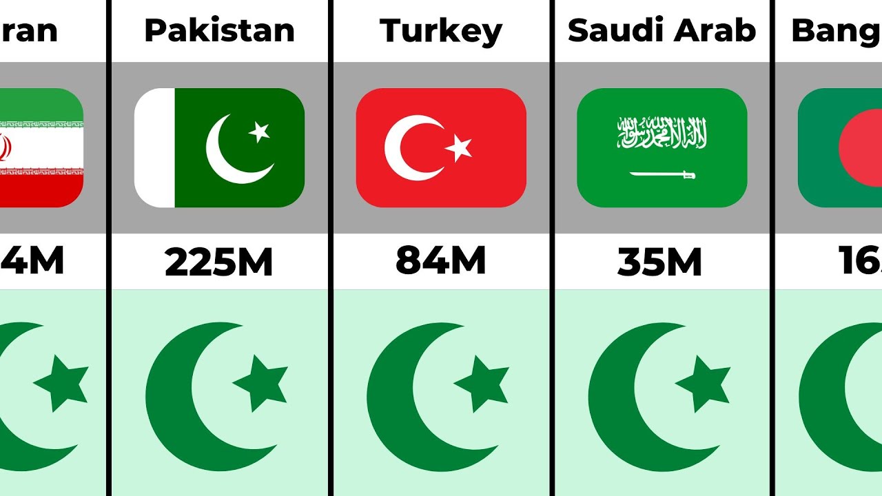 57 Muslim Countries Name Flag And Population YouTube 57-muslim-countries-name-flag-and-population-youtube