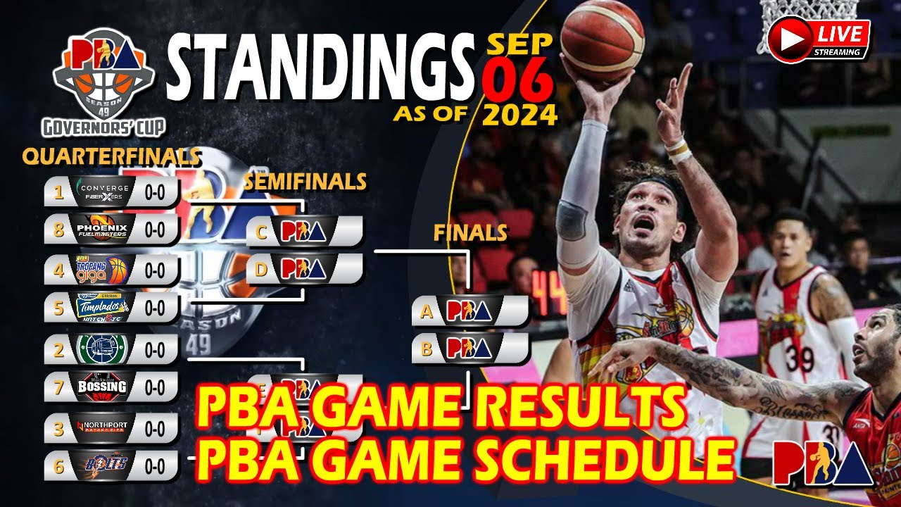 Basketball Scoreboard | PBA Standing today 2024 Sep 6 | PBA Schedule ...