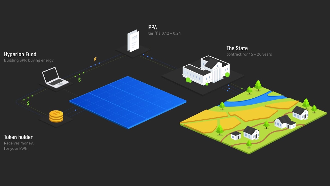 Hyperion_Fund - YouTube