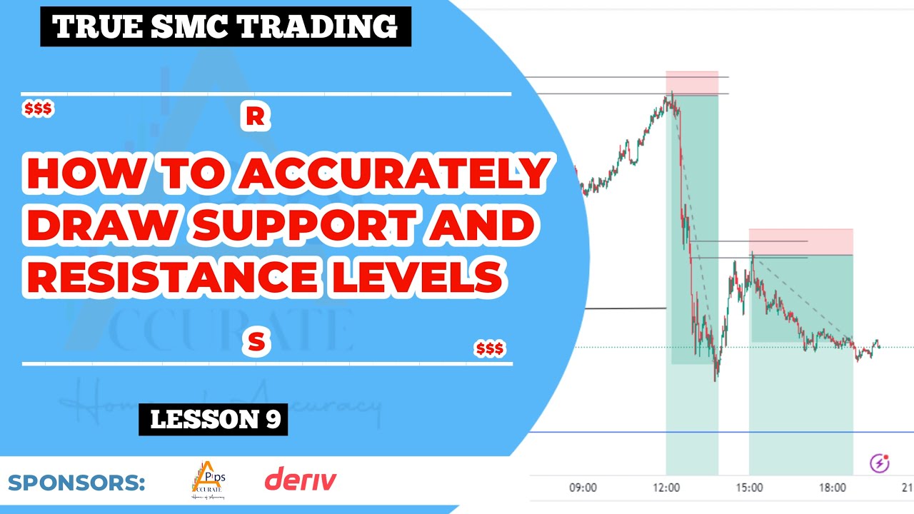 True SMC Trading | LESSON 9: HOW TO ACCURATELY DRAW SUPPORT AND ...