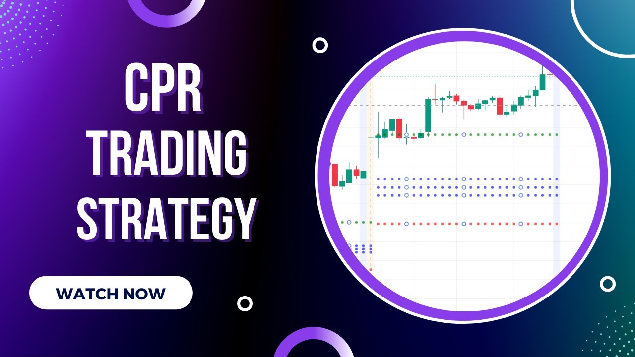 What is Central Pivot Range | How to use CPR indicator | Best CPR ...