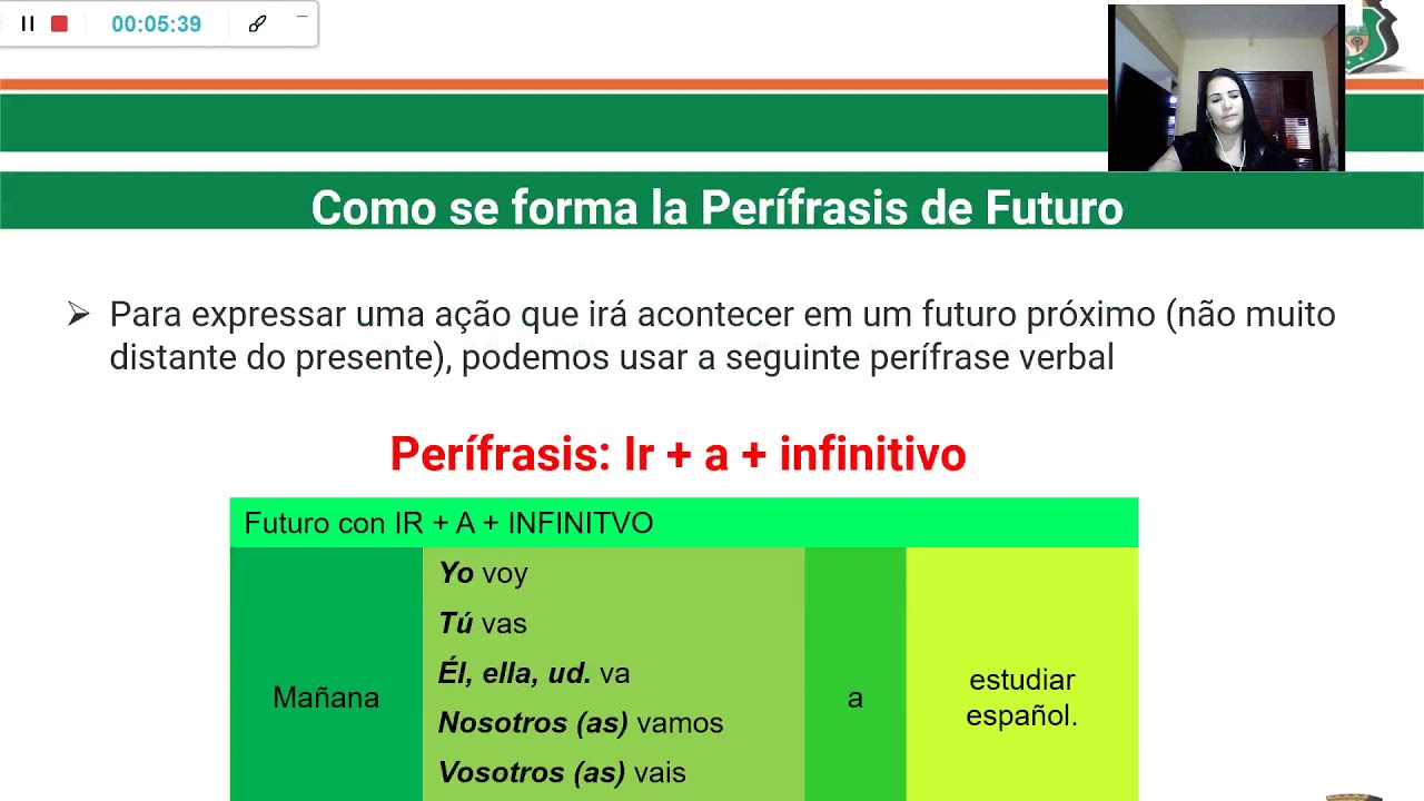 Perífrasis de Futuro - YouTube