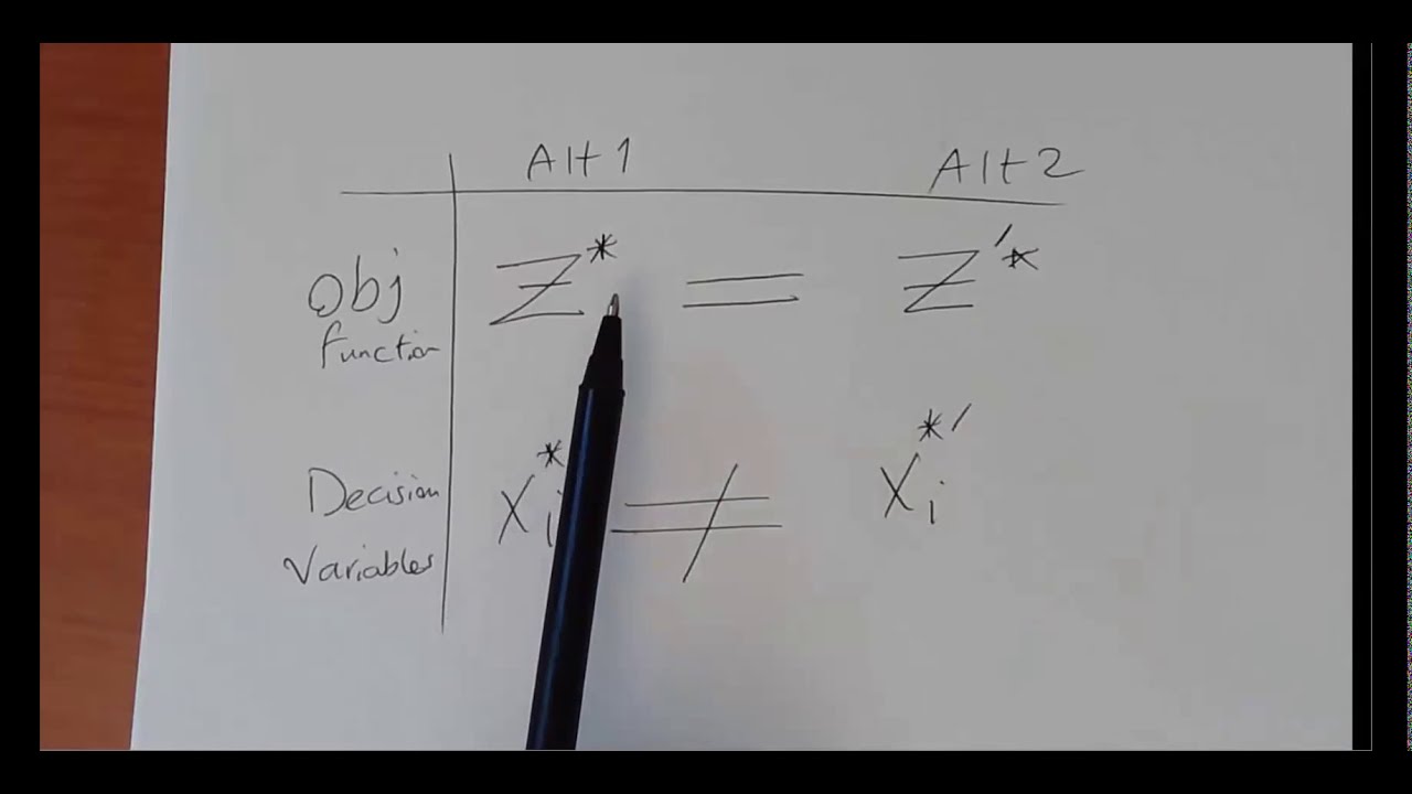 Generating an Alternative Optimal Solution for a Linear Program - YouTube