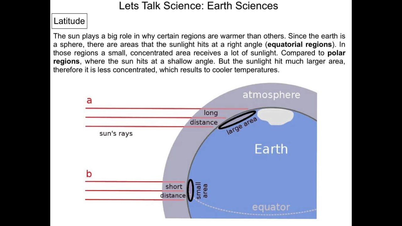 Lets Talk Science: Earth Sciences - YouTube