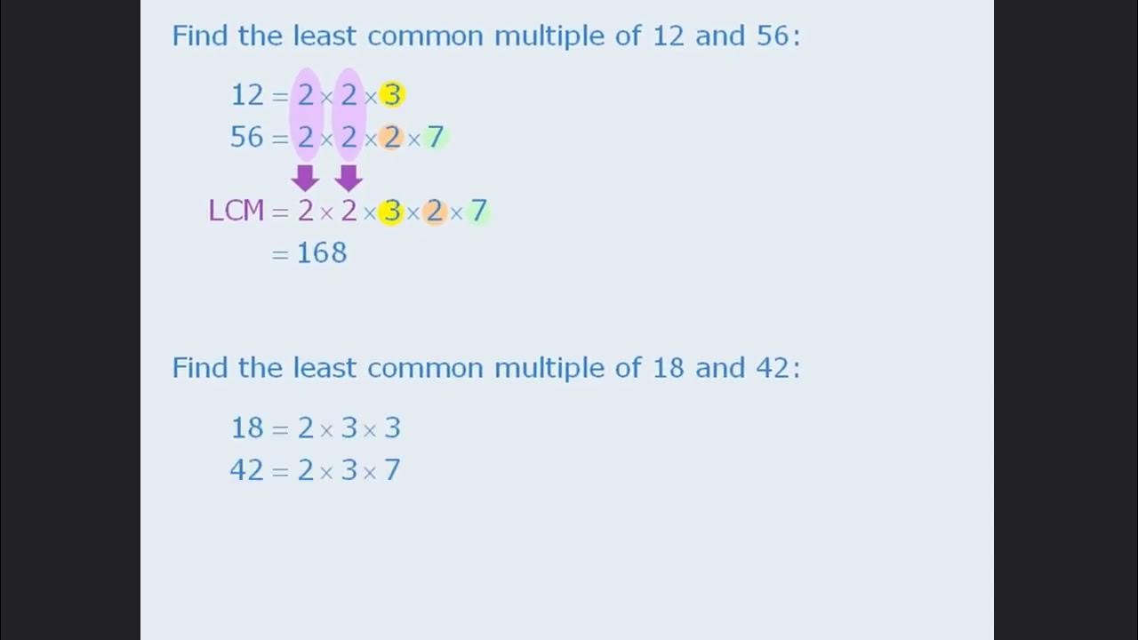 GRE Math - Integers | Least Common Multiples and GCD LCM Formula - YouTube