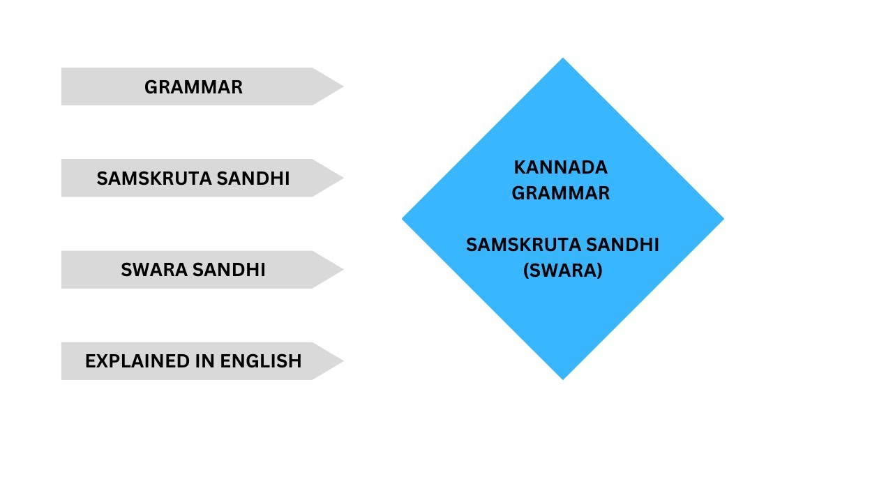 KANNADA GRAMMAR SAMSKRUTHA SWARA SANDHI Explained in ENGLISH - YouTube
