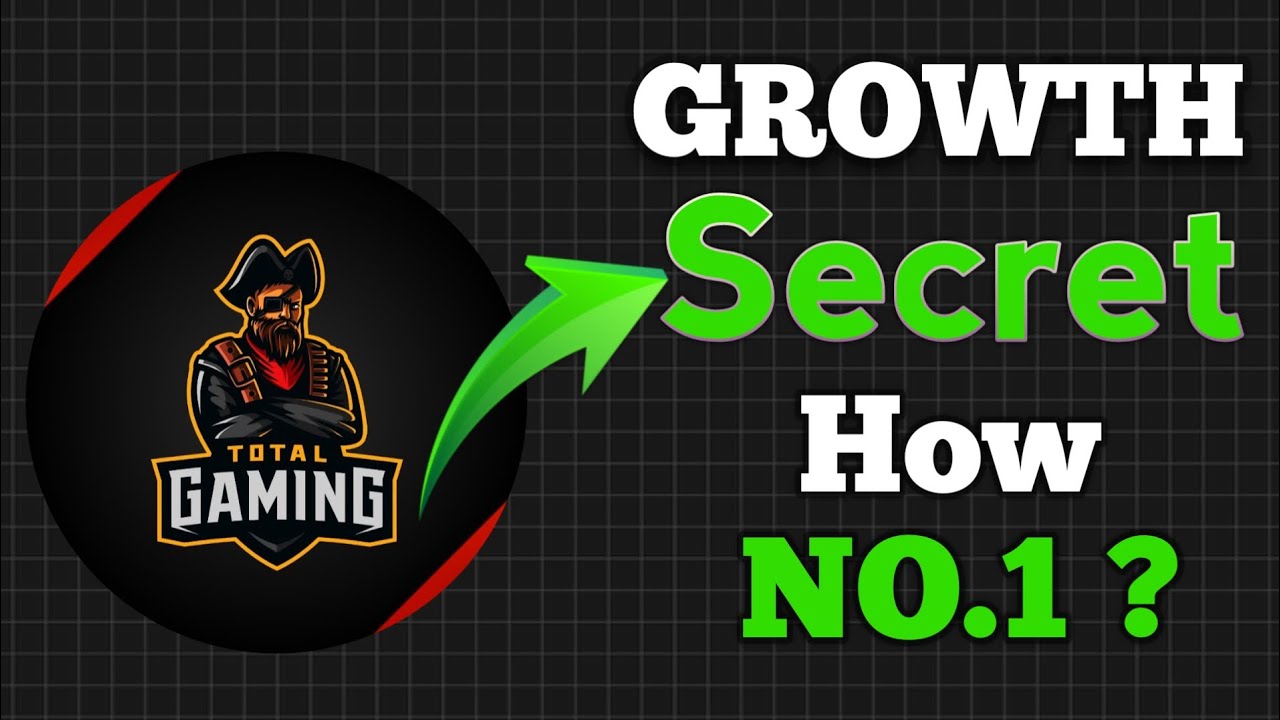 How Total Gaming Became the King of YouTube Gaming l @decodingyt ...