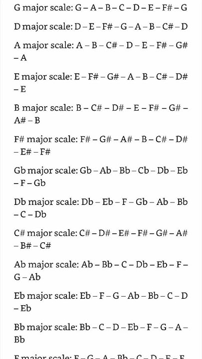 Major Scales, Music Theory💯🥂🥂 - YouTube