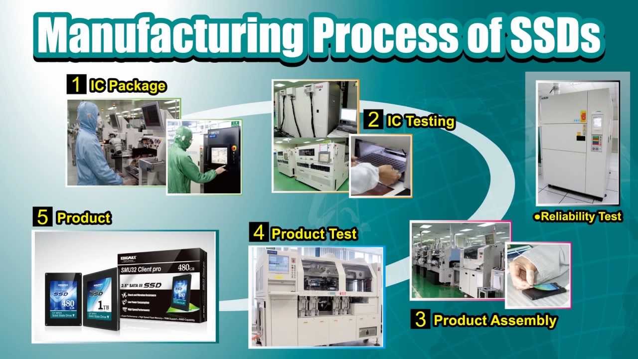 KINGMAX Advanced Production of 1TB SSDs - YouTube