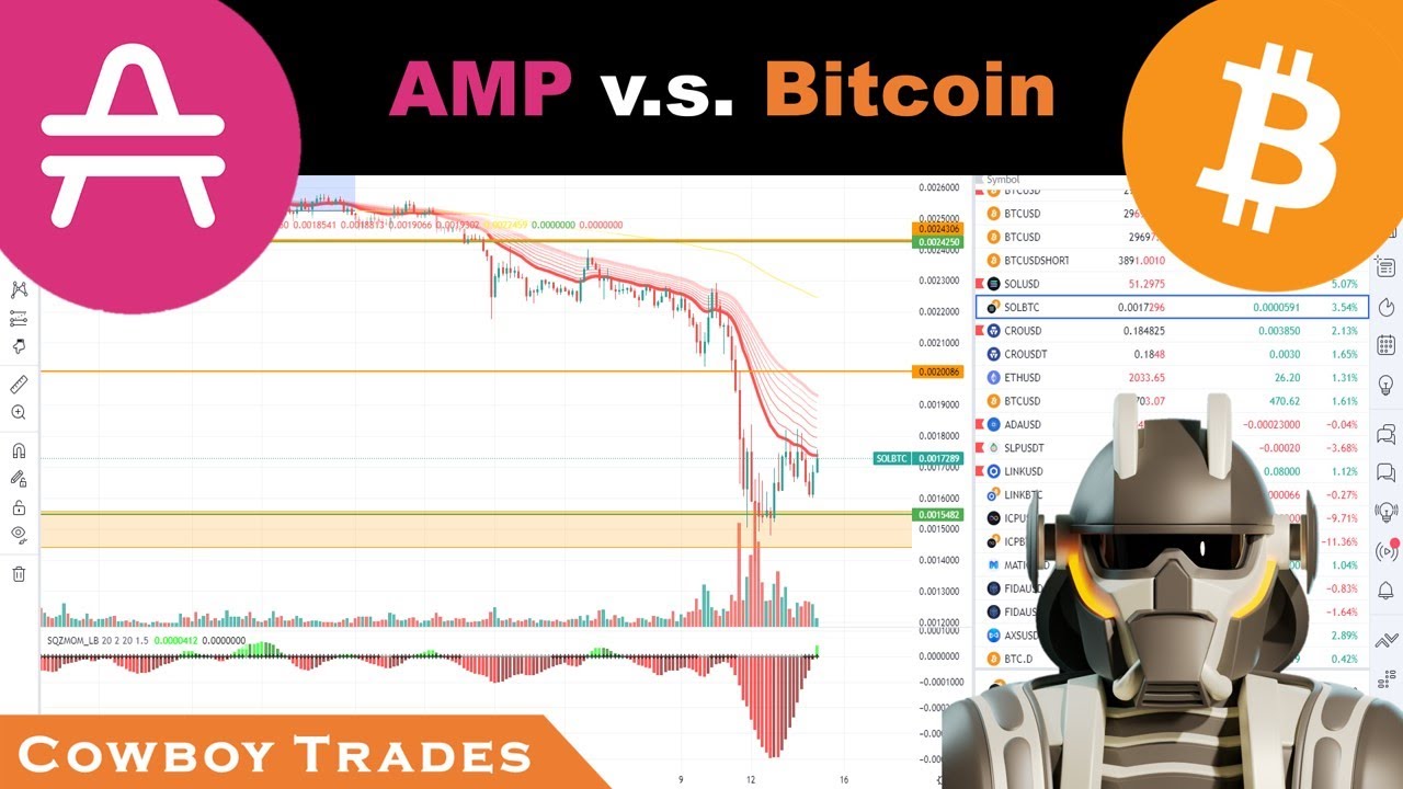 AMP / Bitcoin: Crypto Technical Analysis and Price Prediction - YouTube