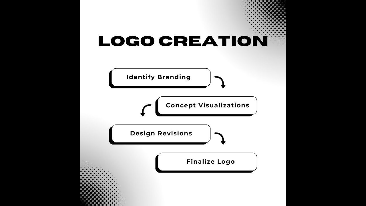 Our Logo Revamp Process, Part 1 - YouTube