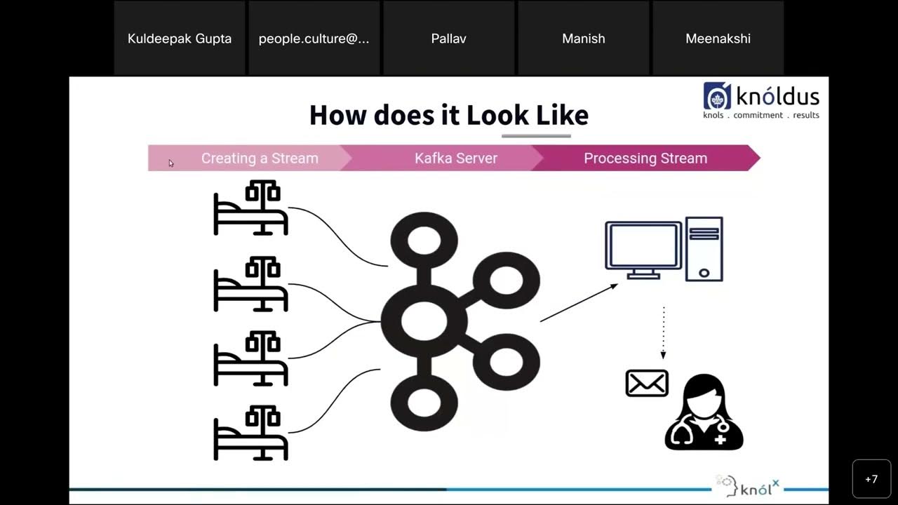 Real Time Streaming using Apache Kafka - YouTube