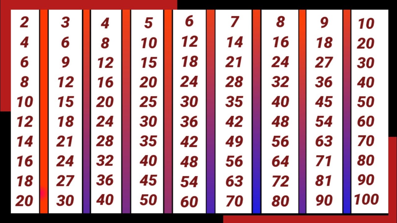 Multiplication, Table, Table of 2 to 10, 2 se 10 Tak Pahada,Table For ...