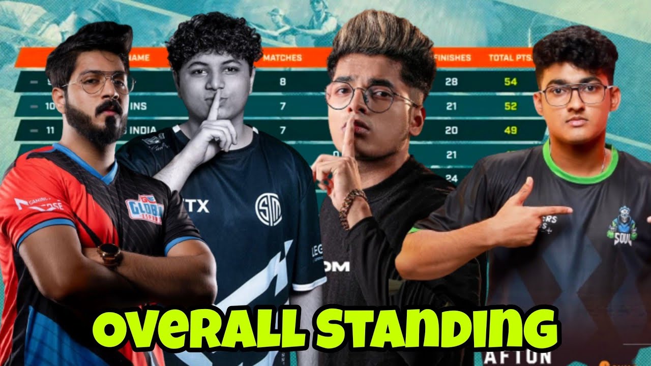 🇮🇳 BGMI Showdown Points Table | Day 2 | Overall Standing | Bgmi Points ...