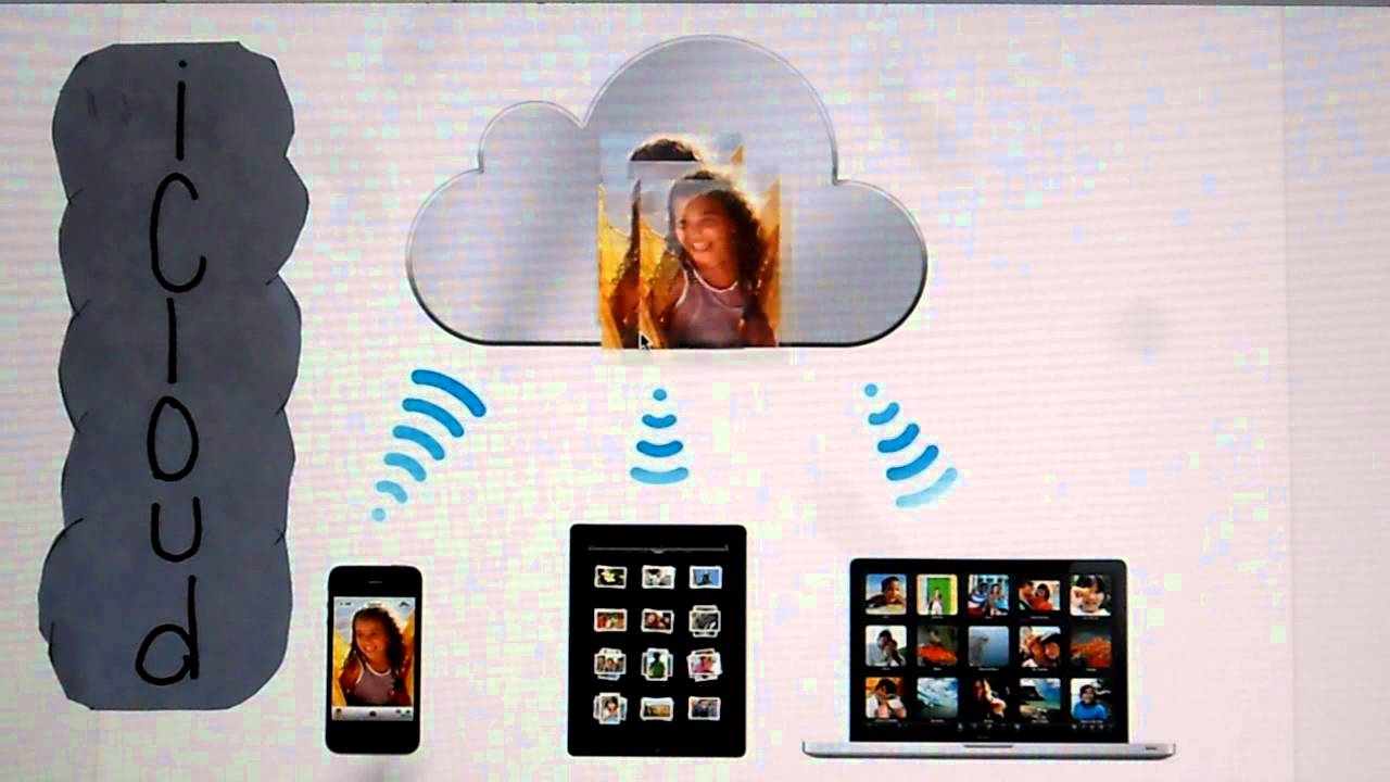 iCloud Review - YouTube