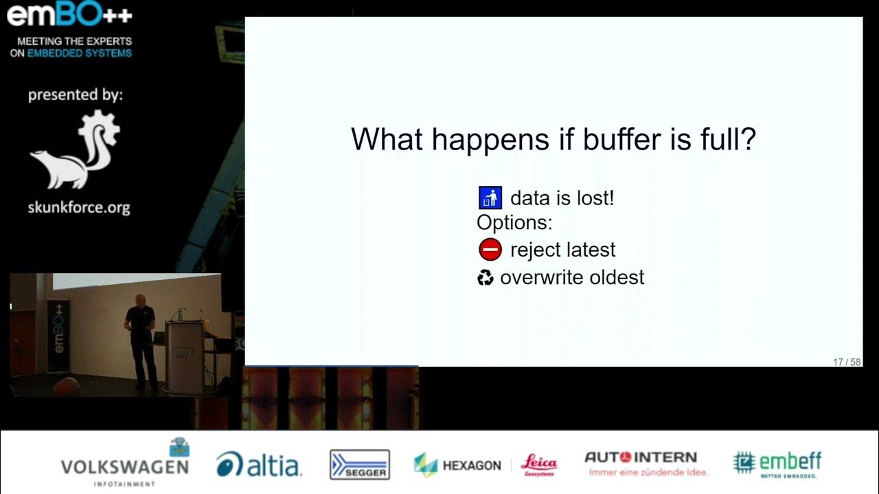 Andreas Reischuck - Accidental Struggle by Example of Ringbuffers - emBO++ 2023 - YouTube