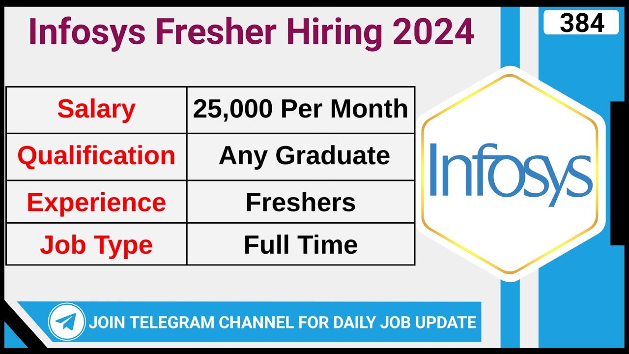Infosys Fresher Hiring 2024 | Process Trainee Jobs | Data Entry Jobs | Any Graduate Jobs | Pune ...