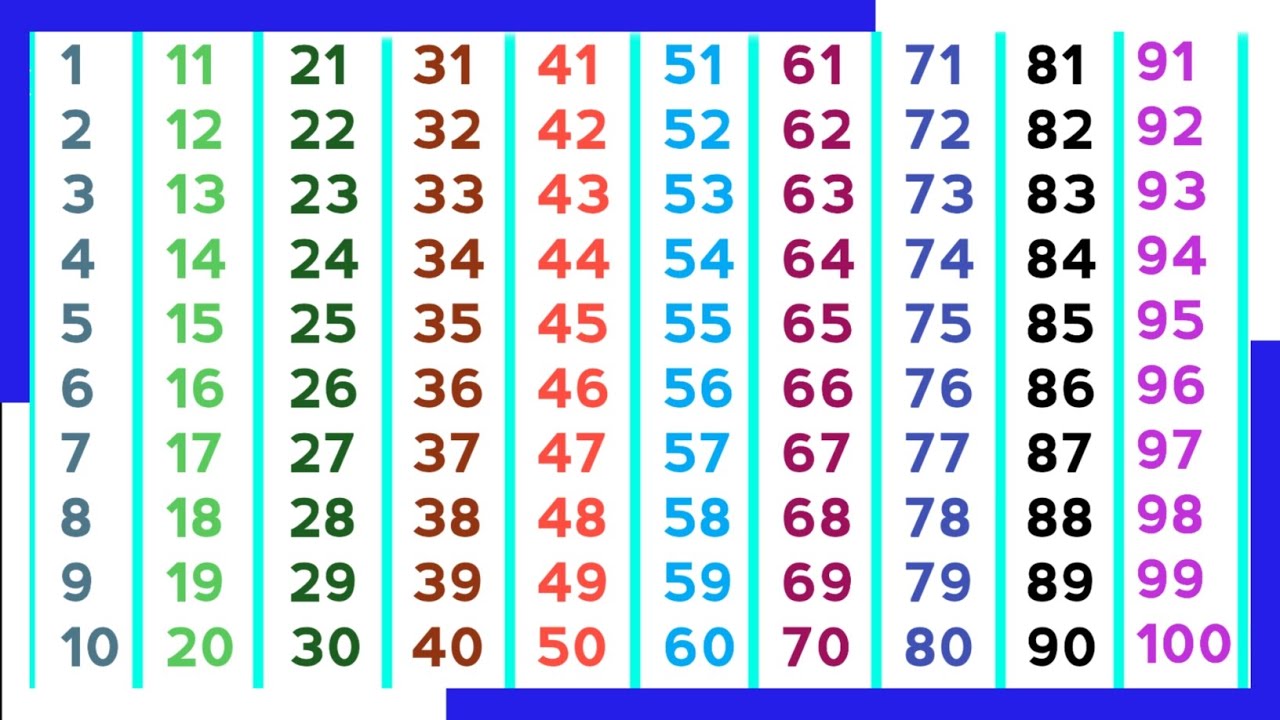 123456...100 | 1 to 100 | Counting to 💯 | Numbers 1 to 100 for ...